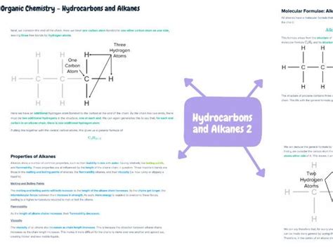 Gcse Chemistry Aqa Organic Chemistry Notes Teaching Resources