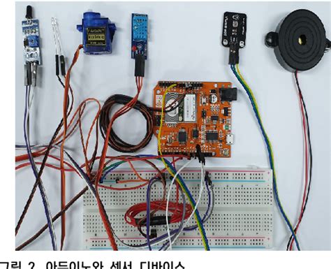 Figure 2 From Implementation Of Iot Home System Based On Mqtt Semantic Scholar