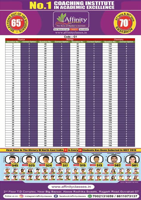 Neet Answer Key 2025 By Affinity Classes Download Pdfs For Code Wise