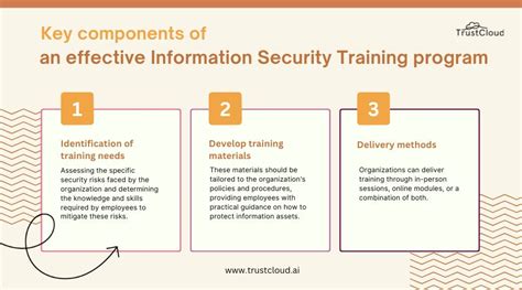 Essential Information Security Policy For Strong Protection In 2025