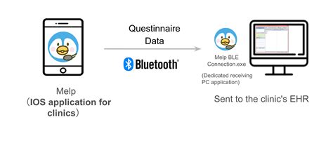 Setting Up Linkage Between Melp Questionnaire And Emrs Via Bluetooth