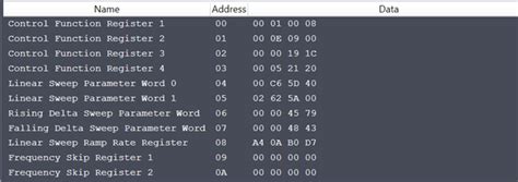 Ad9914 Frequency Sweep Using External Control Qanda Direct Digital Synthesis Dds Engineerzone