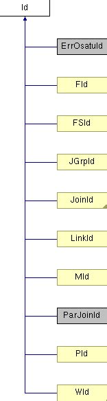 Libixaml Id Class Reference Libixaml Id Class Reference