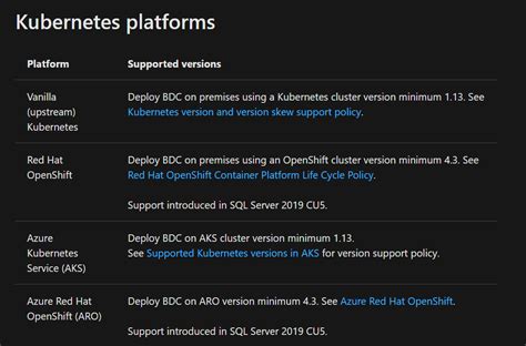 Sql Server 2019 Big Data Cluster On Other Cloud Platform Microsoft Qanda