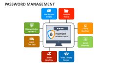 Password Management PowerPoint And Google Slides Template PPT Slides