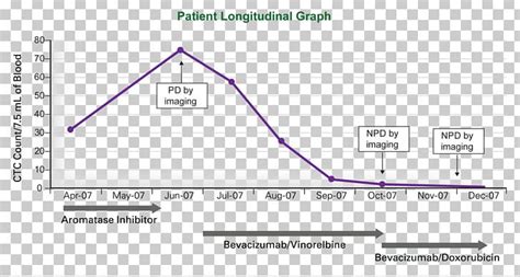 Clinical Trial Clinical Research Longitudinal Study Therapy Circulating Tumor Cell PNG Clipart