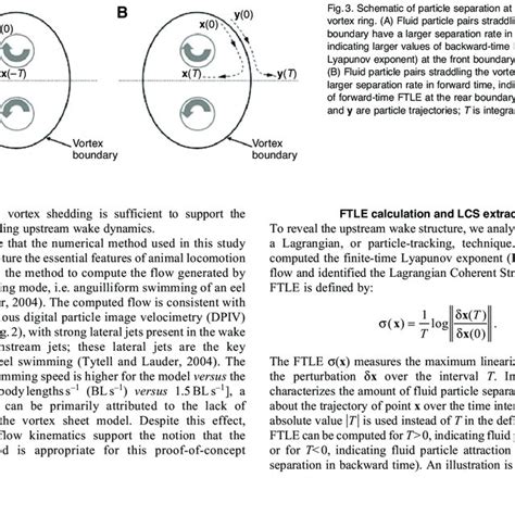 The Effect Of Integration Time On Ftle Finite Time Lyapunov Exponent