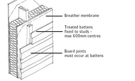 Wood Cladding Detail