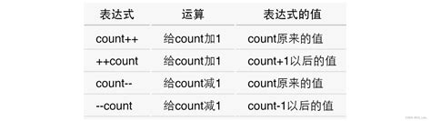 C语言程序设计笔记（浙大翁恺版） 第二周：计算翁恺c语言mooc第二周作业 Csdn博客