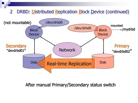 Ppt High Availability Mysql Db Based On Drbd Heartbeat Powerpoint