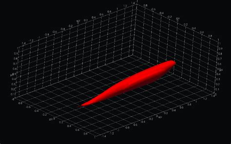 Two Point Correlation For Streamwise Velocity Fluctuations At Y 5