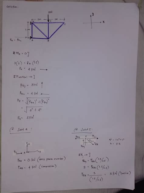 Solved Using Method Of Joints Determine The Force In Each Member Of The Course Hero
