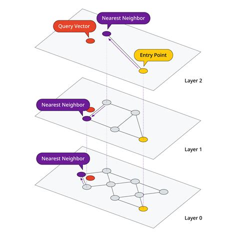What Is A Vector Index An Introduction To Vector Indexing