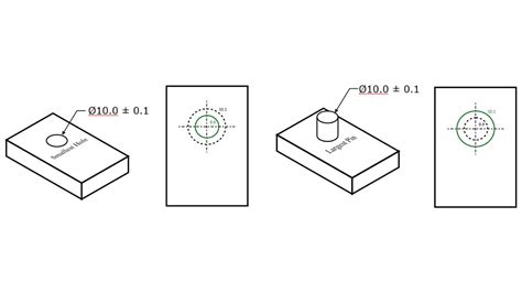 What Is Maximum Material Condition Mmc Gdandt Guide Kdm Fabrication What Is Maximum Material Condition Mmc Gdandt Guide Kdm Fabrication