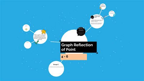 graph reflection of point by wedullah hussein on prezi