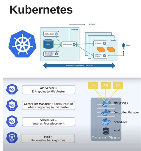 demystifying the buzzword what is kubernetes k8s