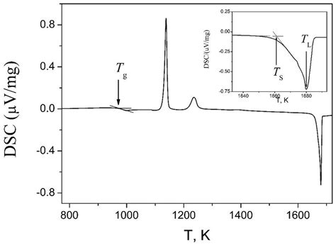 Dsc Trace From A Small Monolithic Piece Of Glass Heated At 10kmin From