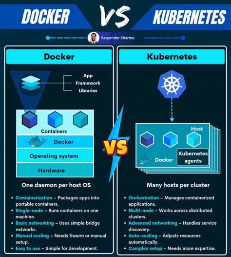 Docker Kubernetes Cloud Devops Softwaredevelopment Backend Mateus Henrique Simão