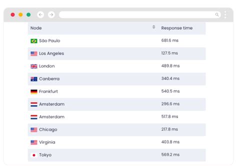 Api Monitoring Xitoring