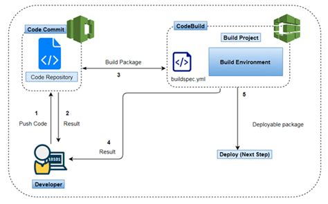 Video Analytics Devpost