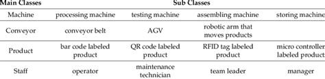 Object Classification Download Table