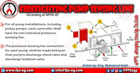 Fire Pump Controller Pressure Sensing Line Cheap Th