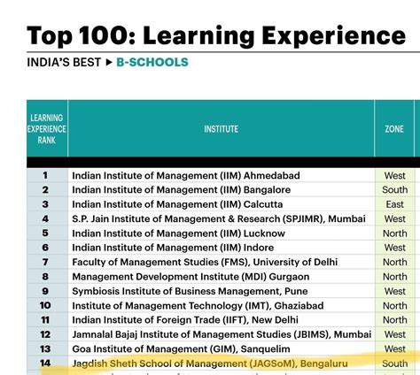 Dr Anil Paila On Linkedin Congratulations Dr Atish For This Amazing Achievement We Will Continue