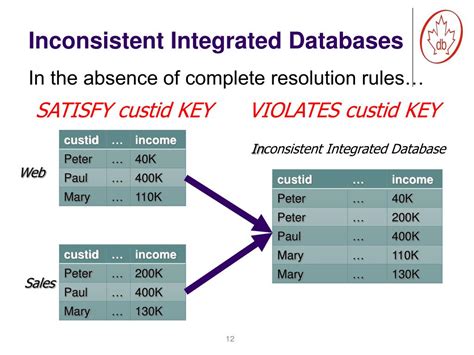 Ppt Efficient Management Of Inconsistent And Uncertain Data