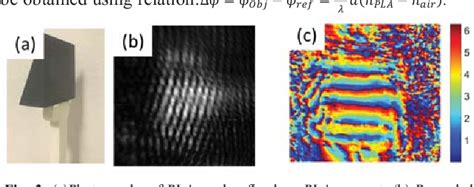 Figure 1 From Terahertz Digital Holography Using Field Effect Transistor Detectors Semantic