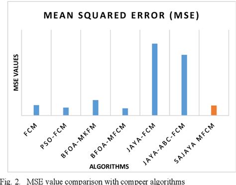 figure 2 from tumour region detection in mr brain images using mfcm