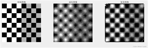 图像处理之图像复原 逆滤波、维纳滤波、约束最小二乘法、lucy Richardson和盲解卷积复原 用逆滤波、维拉滤波和约束最小二乘滤波去模糊效果 Csdn博客