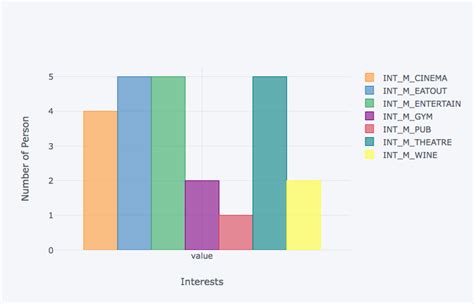 Plot How Can Create Python Iplot Graph Colors Changes With Value Stack Overflow