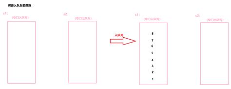 leetcode栈和队列经典例题 栈和队列的经典例题 csdn博客
