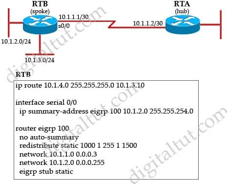 ENCOR Training EIGRP Questions 10