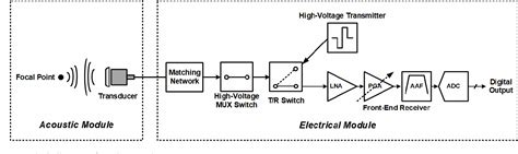Figure 4 From Matlabsimulink Pulse Echo Ultrasound System Simulator With Electrical Impedance