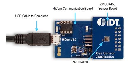 Zmod4450 Evk Hc Evaluation Kit Renesas Mouser