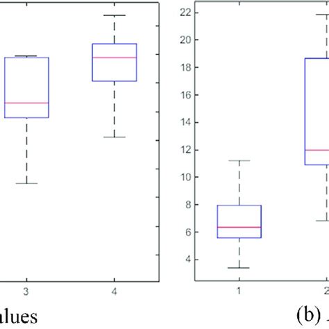 Quantitative And Comparative Performance Evaluation 1 Our Proposed