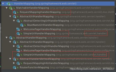 Java面试dispatcherservlet工作原理rvletdispatchertype Csdn博客