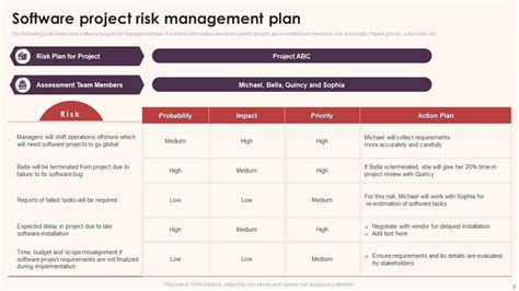 Software Project Risk Management Plan Powerpoint Ppt Template Bundles PPT Example