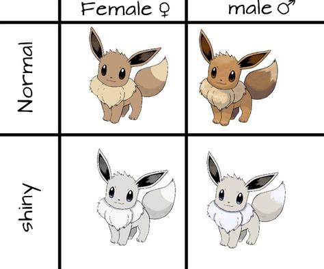 Pokemon Gender Redesign In 2024 Pokemon Pokemon Eeveelutions Pokemon Go