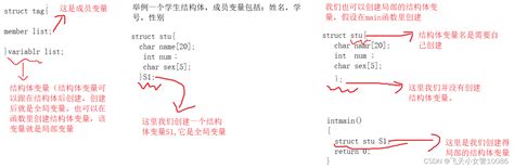 结构体类型的声明和自引用，结构体变量的初始化 csdn博客