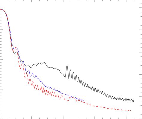 Evolution Of Binary Separation With Time For λ 4 Cases With