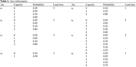 Table 1 From Minimizing Transmission Time Under Required System Capacity Constraint In