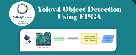 Github Saifalomari99cpp Ece Yolov4 Object Detection Using Fpga Integrated System Combining