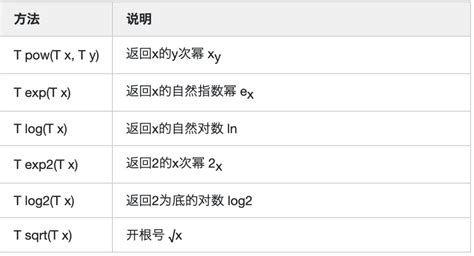 Glsl 着色器语言入门教程（珍藏版） 实时互动网