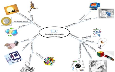 Las tecnologías en la educación MAPA CONCEPTUAL DE LAS TIC S