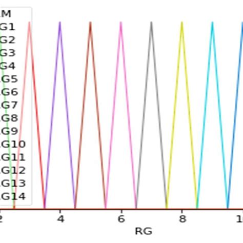 Output Membership Function Download Scientific Diagram