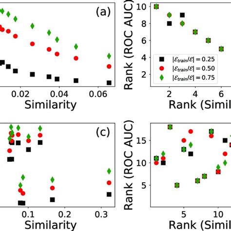 Sensitivity Analysis In The Reconstruction Of Multiplex Networks With