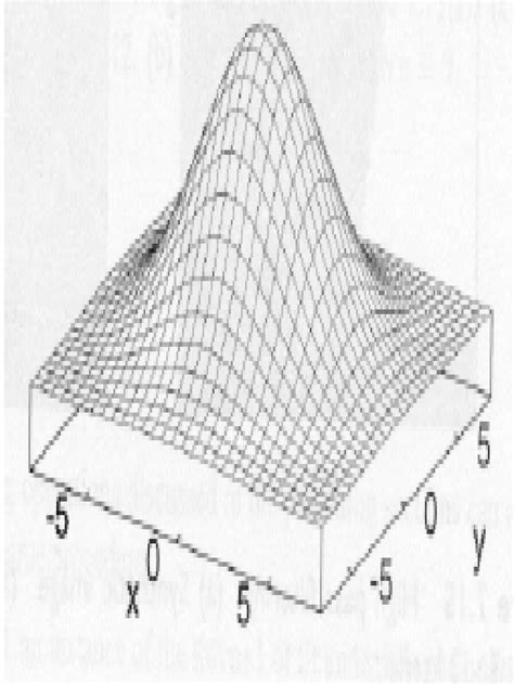 Common Smoothing Filters