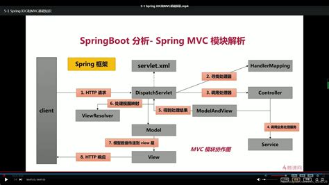 springboot分析ioc原理 springboot的ioc具体机制 csdn博客